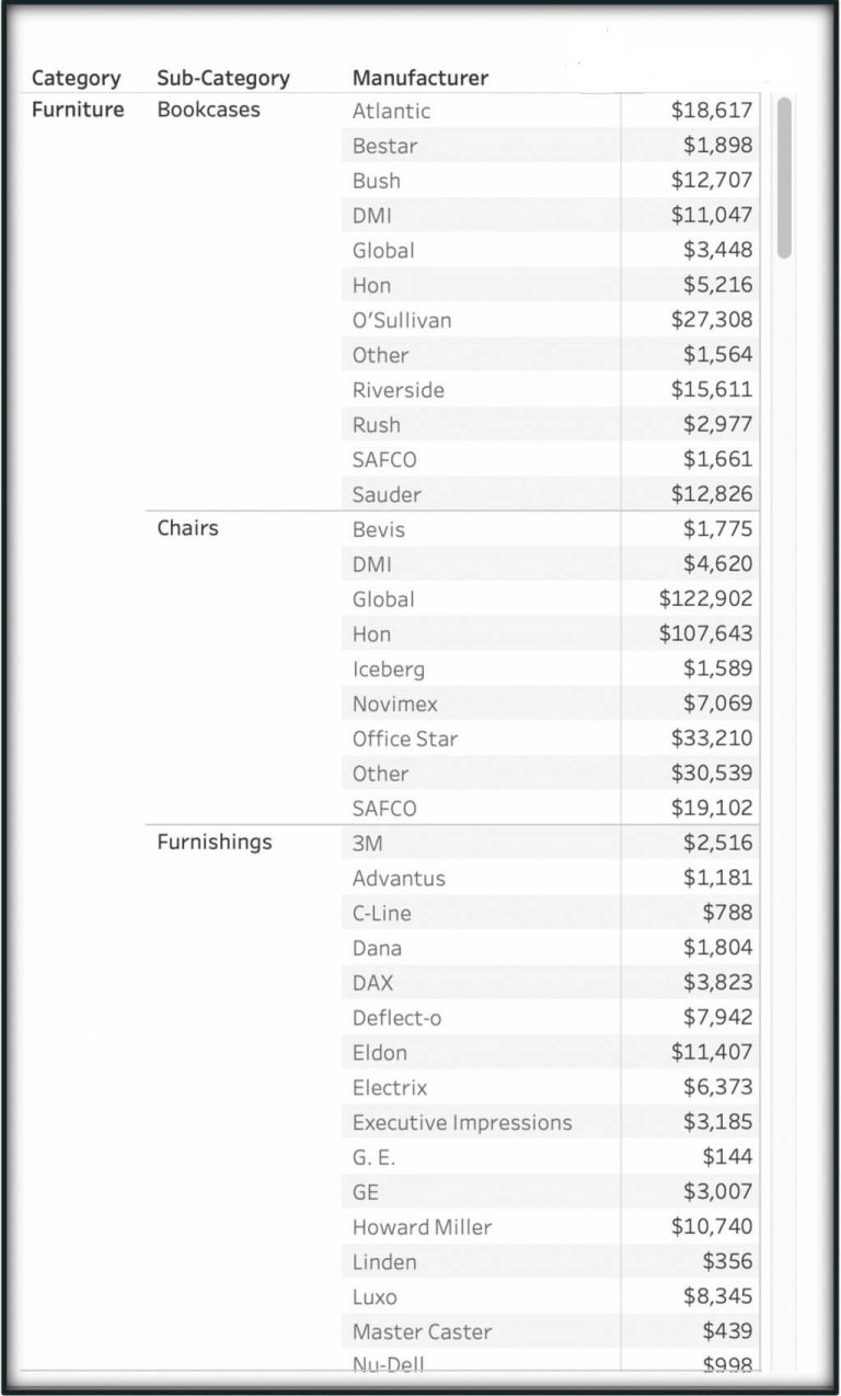 What Is Tableau Drill Down Tableau Blogs Infometry Inc